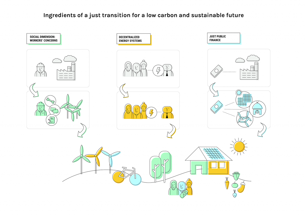 Infographic_Just_transition.pdf