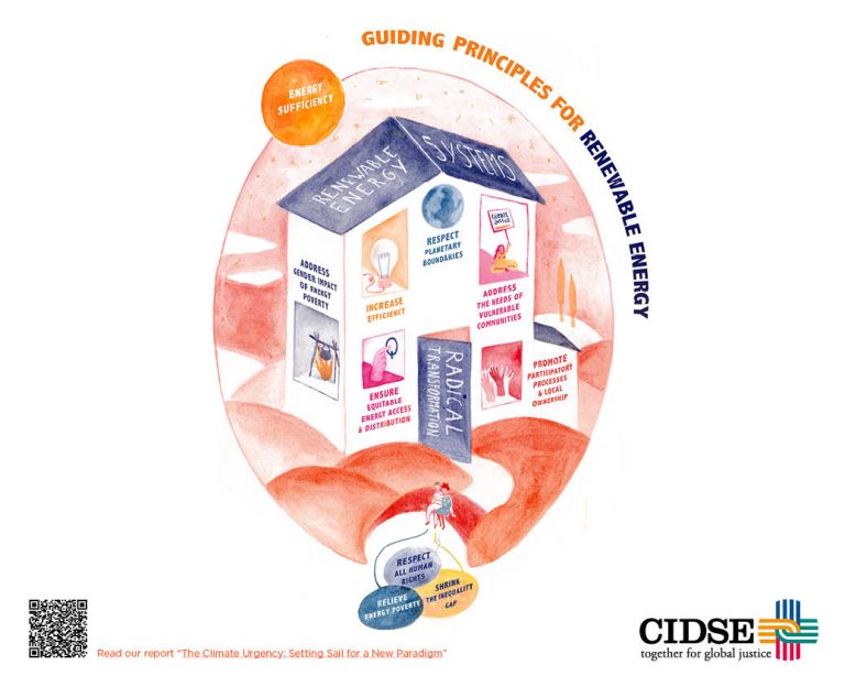 Graphic design: Hearts & Minds, Brussels, http://www.heartsnminds.eu